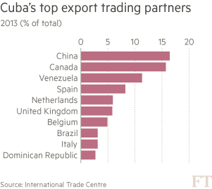 The construction of economic relationships with Cuba