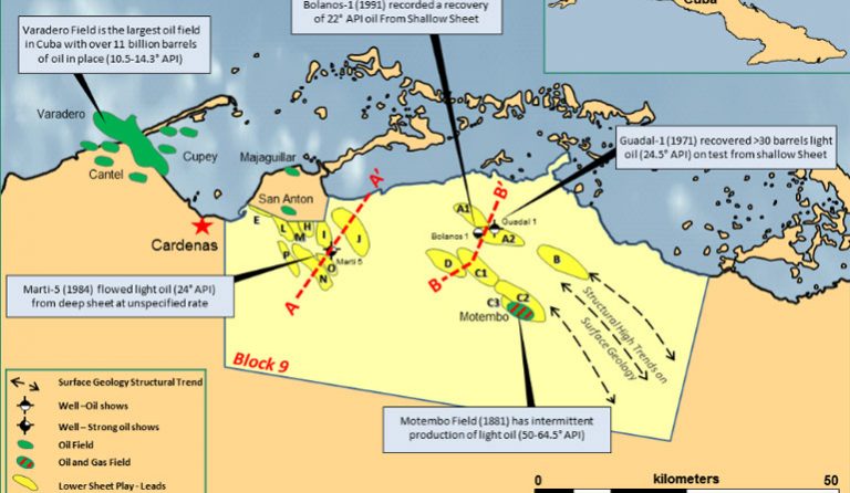 MEO Australia Update on Block 9 Potential