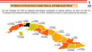 Cuba's Strategy for Electricity Generation